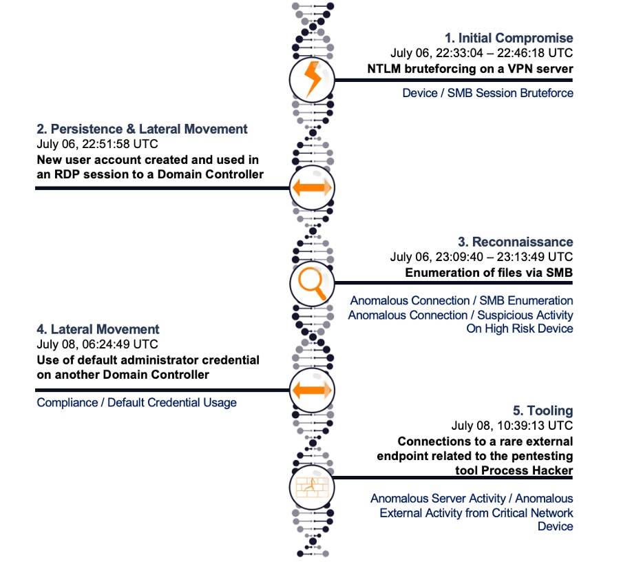 Detecting Unknown Ransomware: A Darktrace Case Study | Darktrace Blog